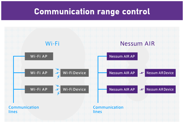 Introduction to Nessum What is Nessum? | Nessum Alliance